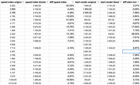 Web Performance Optimising Font Loading Fasterize