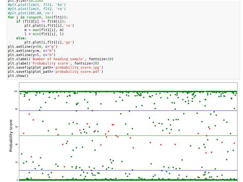 On Machine Learning And Deep Learning Using Python And Keras Upwork