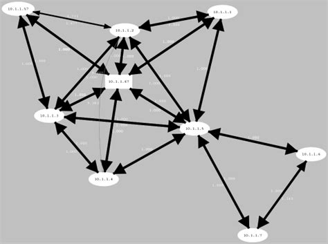 Snapshot Of Mesh Testbed Topology When Antenna Polarization Of