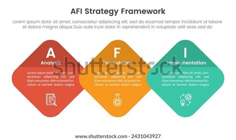 Afi Strategy Framework Infographic 3 Point Stock Vector Royalty Free 2431043927 Shutterstock