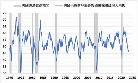 《油價》需求擔憂影響 Nymex原油下跌15 Moneydj理財網