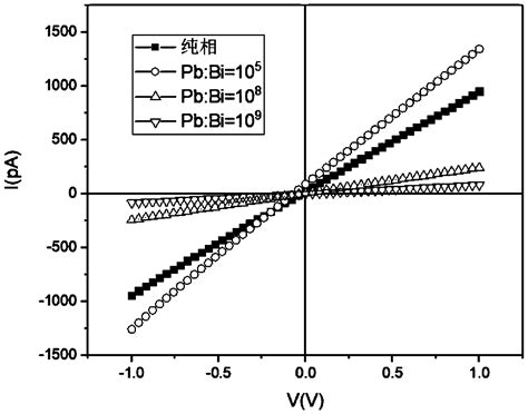 A Method To Suppress Dark Current In Perovskite Detectors Eureka