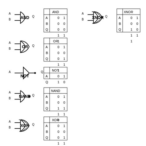 Digital Logic Gates Tutorials On Electronics Next Electronics
