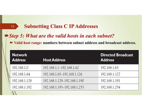 ip address subnetting pdf