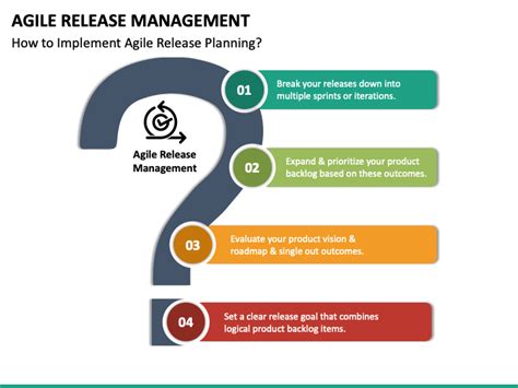 Agile Release Management PowerPoint And Google Slides Template PPT Slides