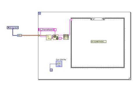 force subvi allocation ni community national instruments