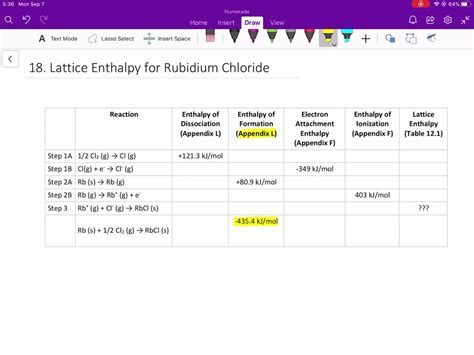 ⏩solved Calculate The Lattice Enthalpy For Rbcl In Addition To Data… Numerade