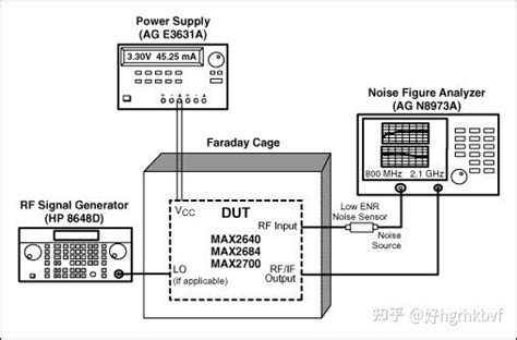 噪声系数测量的三种方法 知乎