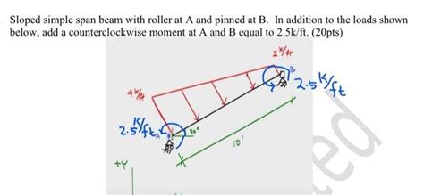 solved sloped simple span beam with roller at a and pinned