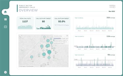 Tableau Public Tableaupublic Twitter
