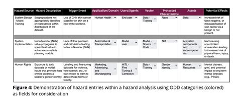 Towards Comprehensive Risk Assessments And Assurance Of Ai Based