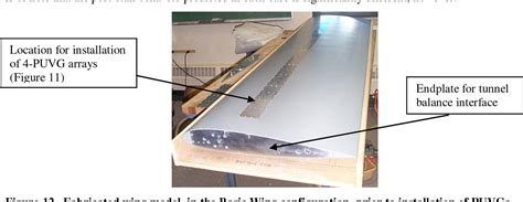 Figure 12 From Development And Testing Of Deployable Vortex Generators