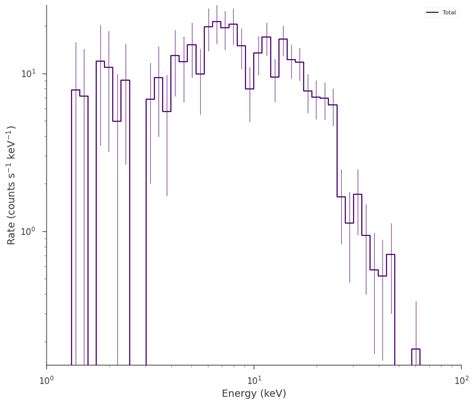 Generating Synthetic Data — The Multi Mission Maximum Likelihood