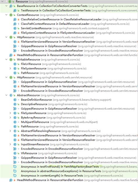 javayouth docs spring sourcecode v1 01 第1章 spring源码纵览 md at main