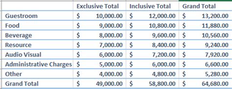 Salesforce 4 Columns On A Custom Visual Force Inline Page Stack