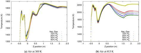 Energies Free Full Text Numerical Simulation And Performance