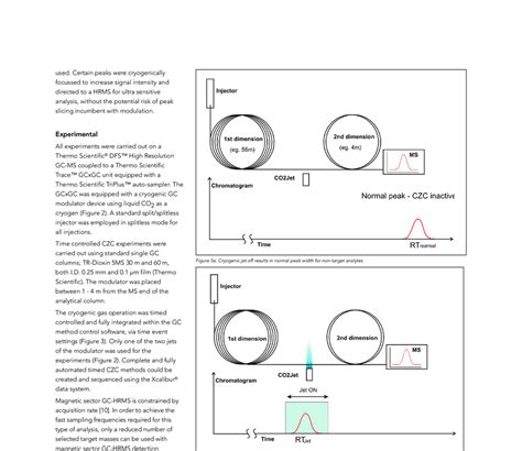 B Cryogenic Jet On Step 1 Cryo Traps Whole 1 St Dimension Peak Of