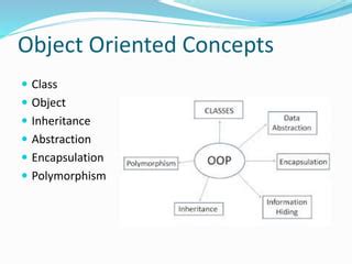 OOPS In Java PPTX