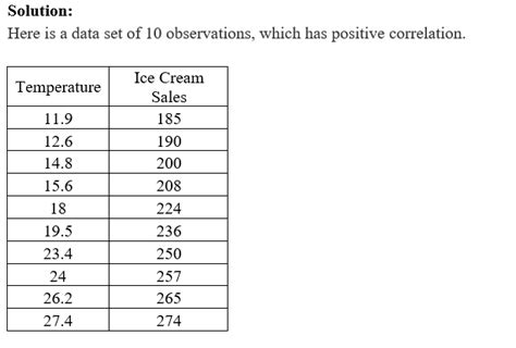 Answered Make Up A Data Set With Numbers That Bartleby