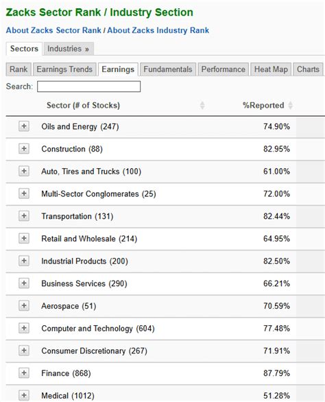 How To Use Zacks Stock Screener Features And Examples