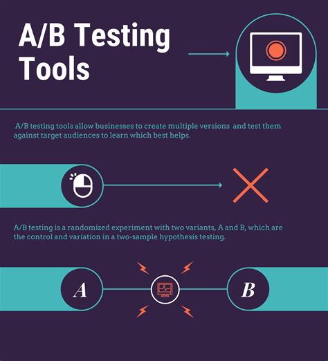 top 39 a b testing tools in 2021 reviews features pricing