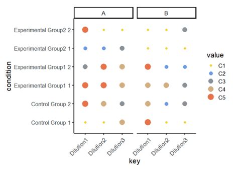 Ggplot绘制个性化热图 腾讯云开发者社区 腾讯云
