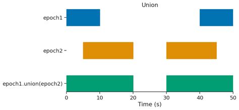 core methods — pynapple 0 9 0 post1 dev2 documentation