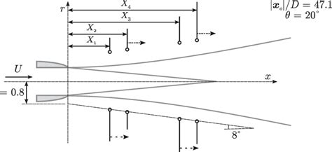 Four Ring Near Field Azimuthal Array Setup 2 Pt Correlation