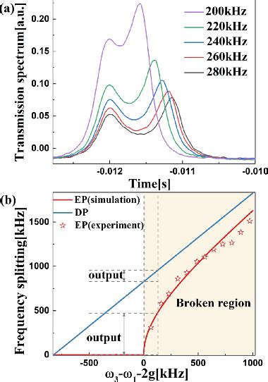 Figure 7 From A Novel Highly Sensitive Angular Rate Sensor Employing Figure 7 From A Novel Highly Sensitive Angular Rate Sensor Employing