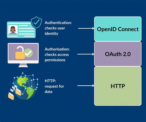 francesco faenzi on linkedin oauth oidc apisecurity