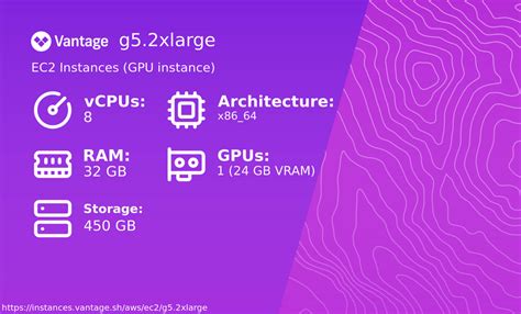 G52xlarge Pricing And Specs Vantage