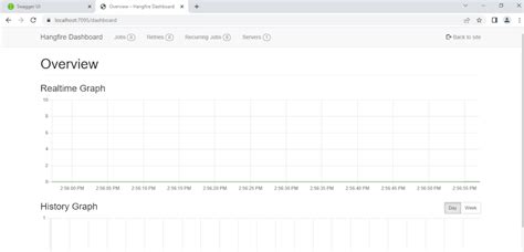 Hangfire In Net Core 6 Background Jobs