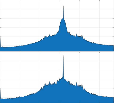 First Results From Three Years Of Gnss Interference Monitoring From Low