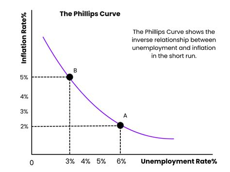 Unit 2 2 Unemployment Notes And Practice Questions Ap® Macroeconomics