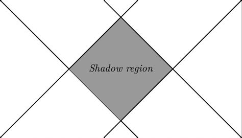 Penrose Diagram Of The Janus Deformation Of The Btz Black Hole The µ Download Scientific