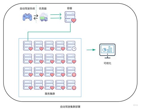 仿真 dig into apollo documentation