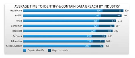 Multi Factor Authentication Benefits How Mfa Stops Breaches
