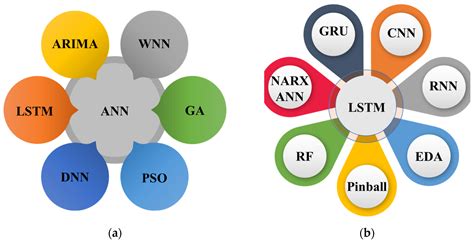 Deterioration Of Electrical Load Forecasting Models In A Smart Grid Environment