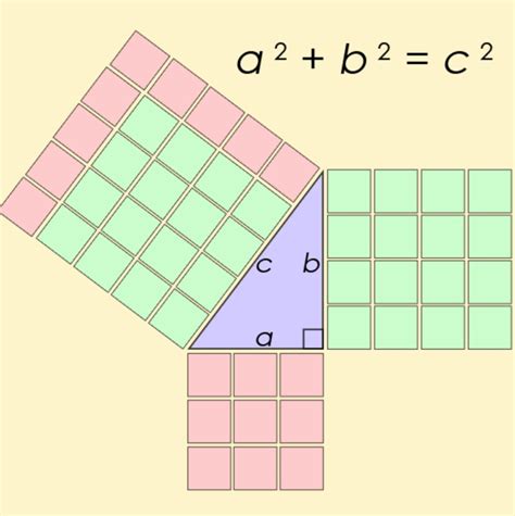 Pythagorean Triple The Book Of Threes