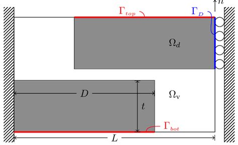 Domain Of Self Engaging Hooks Problem Initial Guess ρ 05 In Ω D