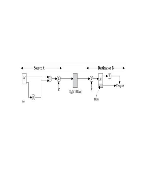 Hash Functions Pdf Encryption Public Key Cryptography