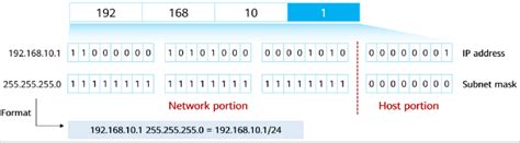 Ip Address Structure Ip Address Structure