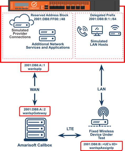 Testing Over Lte Using The Amarisoft Callbox Mini Qa Cafe Support
