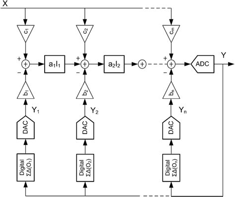 Generic 61 Modulator Transformation Download Scientific Diagram