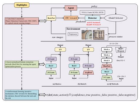 GitHub JoshuaWenHIT CV RL A Framework Combining Computer Vision And Reinforcement Learning