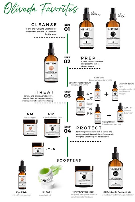 Oliveda Serums And Elixirs How To Use Them • Kath Eats