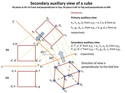 Ppt Example Of Auxiliary View Powerpoint Presentation Free Download