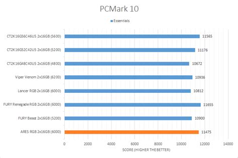 Lexar Ares Rgb Ddr5 6000 2x16gb Review Page 6 Of 10 Aph Networks