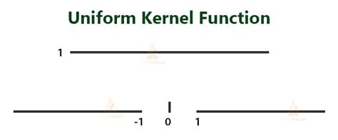Svm Kernel Functions Coz Your Svm Knowledge Is Incomplete Without It