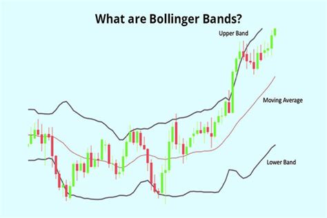 Standard Deviation Measuring Volatility And Risk In Trading Ebc